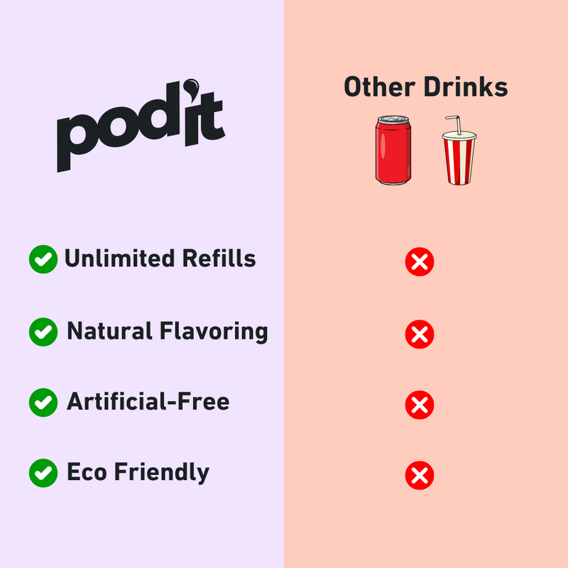 Podit Flavored Water Bottle | Frozen Pink | 650 ml +3 Free Pods